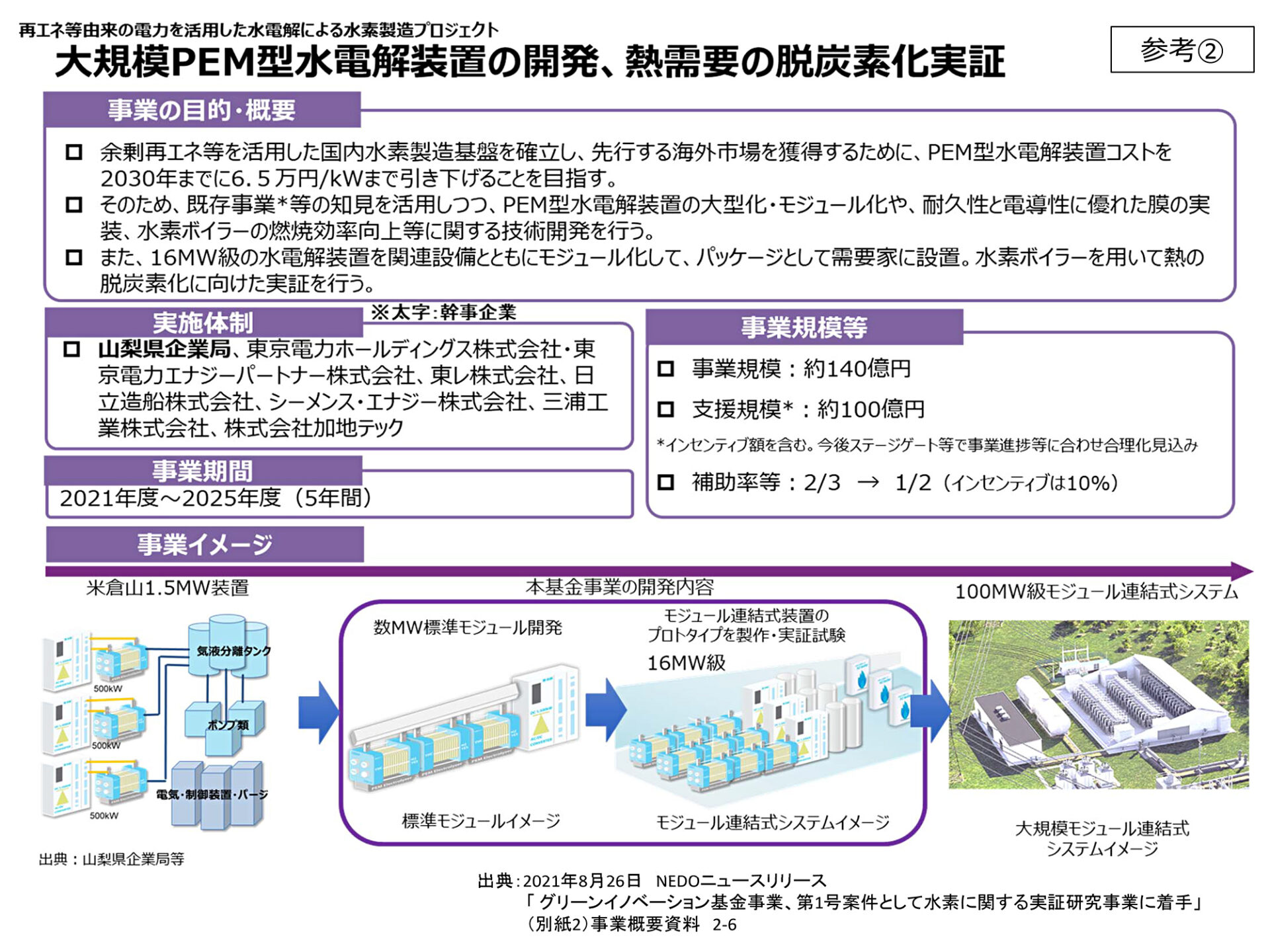 P2G（Power to Gas）システム技術開発について | ハイクオリティやまなし - High Quality Yamanashi